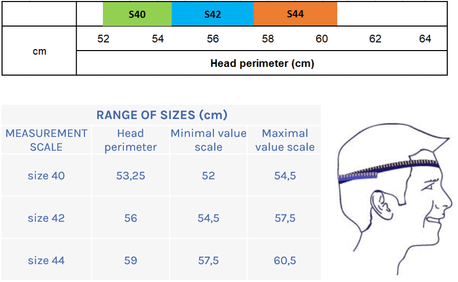 Quelle taille de bonnet choisir ? – HelpCenter FR